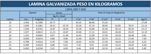 Láminas antiderrapantes, lisas, galvanizadas y más | GRUPO CM