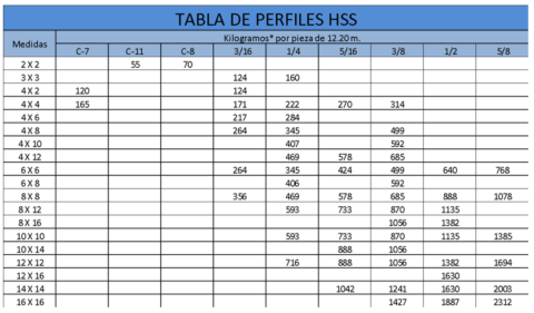 Material Estructural | Grupo CM