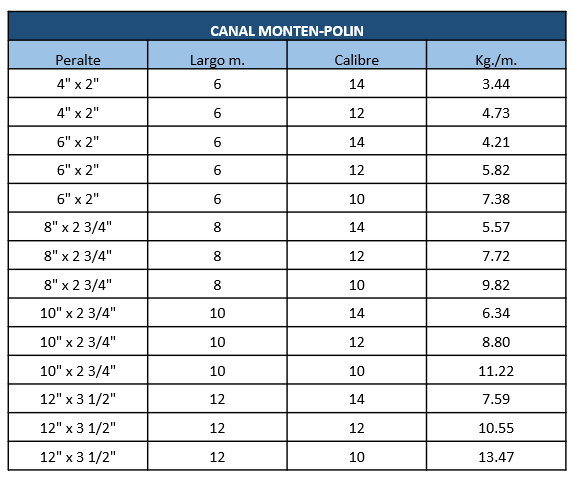 Material Estructural | Grupo CM