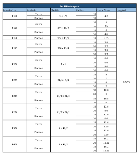 Perfiles de acero cuadrados, rectangulares y más | GRUPO CM