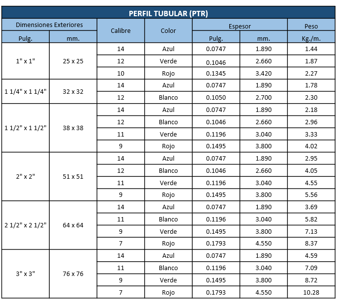 tabla-de-pesos-ptr