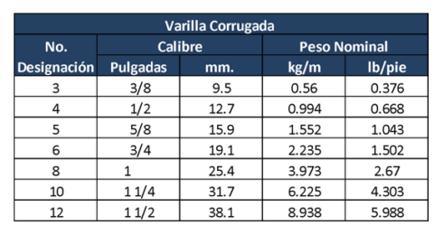 Acero y Materiales para cualquier construcción | Grupo CM