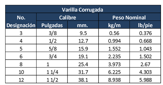 Tabla De Varillas De Acero - vrogue.co