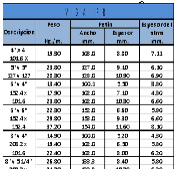 Estructural | GRUPO CM