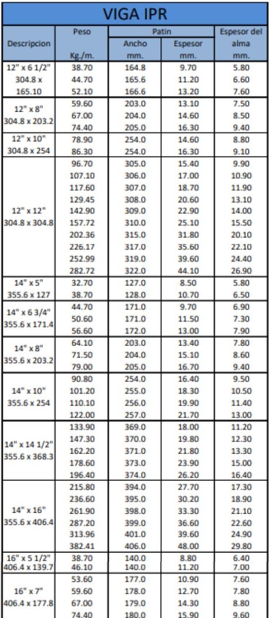 Material Estructural | Grupo CM