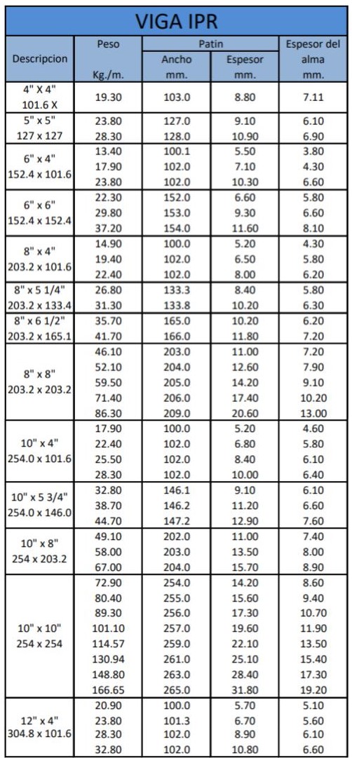 Material Estructural | Grupo CM